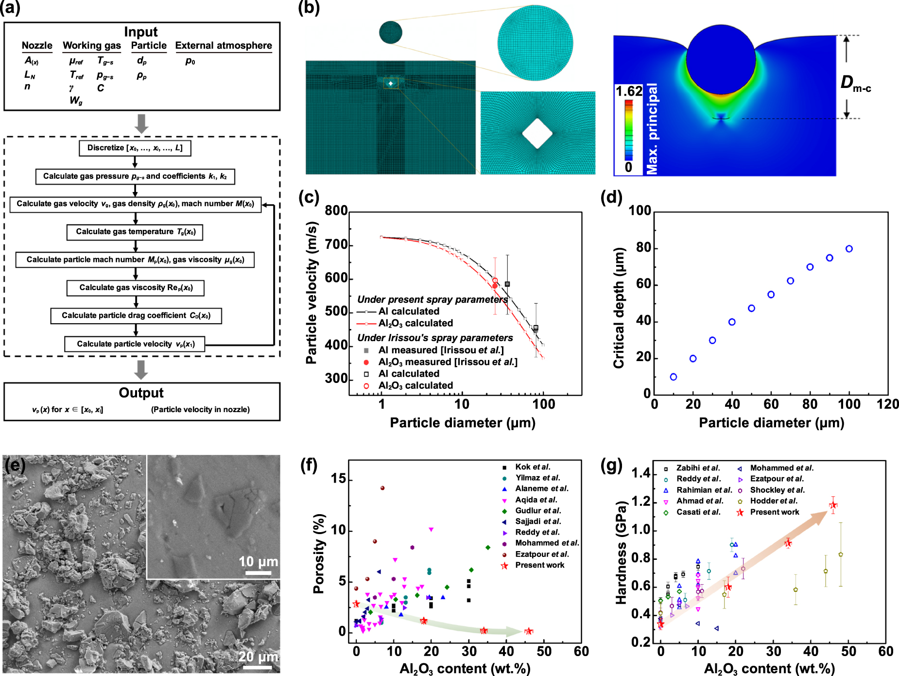 Nano-additive manufacturing of multilevel strengthened aluminum matrix ...