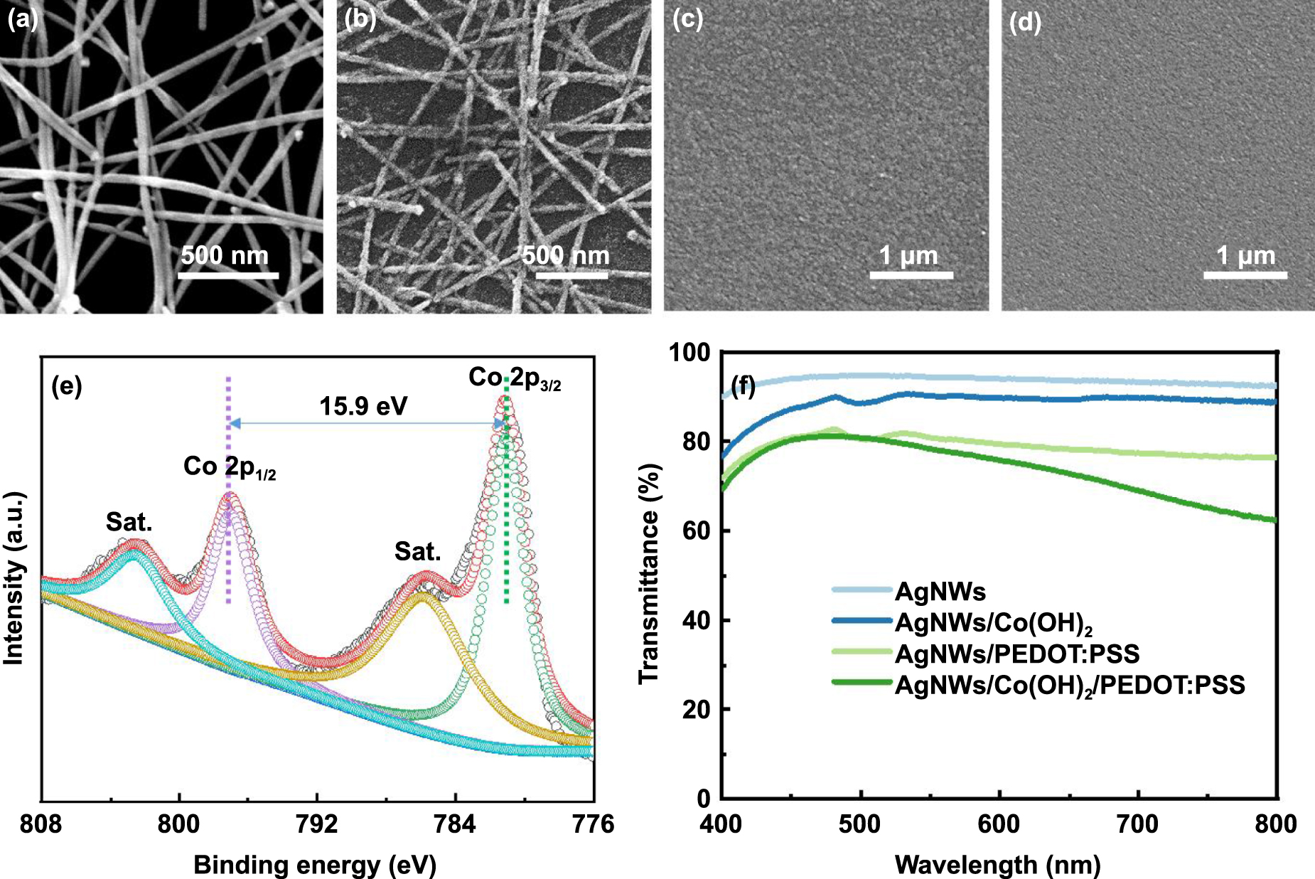 Bifunctional flexible electrochromic energy storage devices based on ...