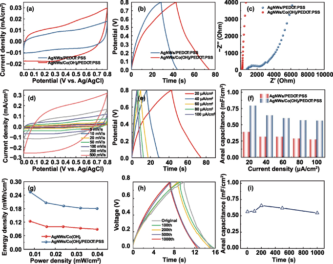 Bifunctional flexible electrochromic energy storage devices based on ...