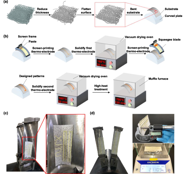 Flexible temperature sensor with high sensitivity ranging from liquid ...