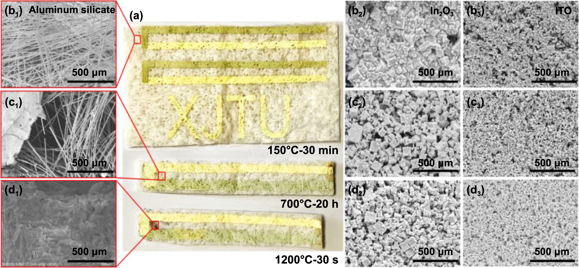 Flexible temperature sensor with high sensitivity ranging from liquid ...