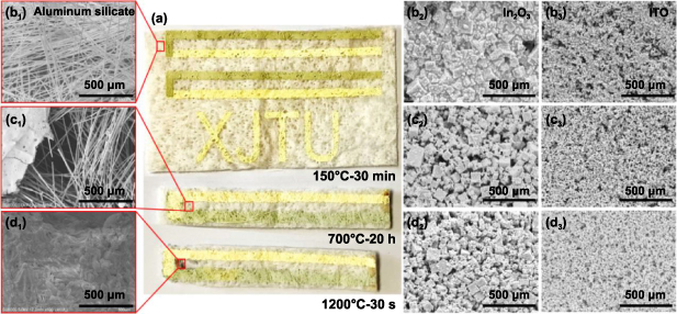 Flexible temperature sensor with high sensitivity ranging from liquid ...