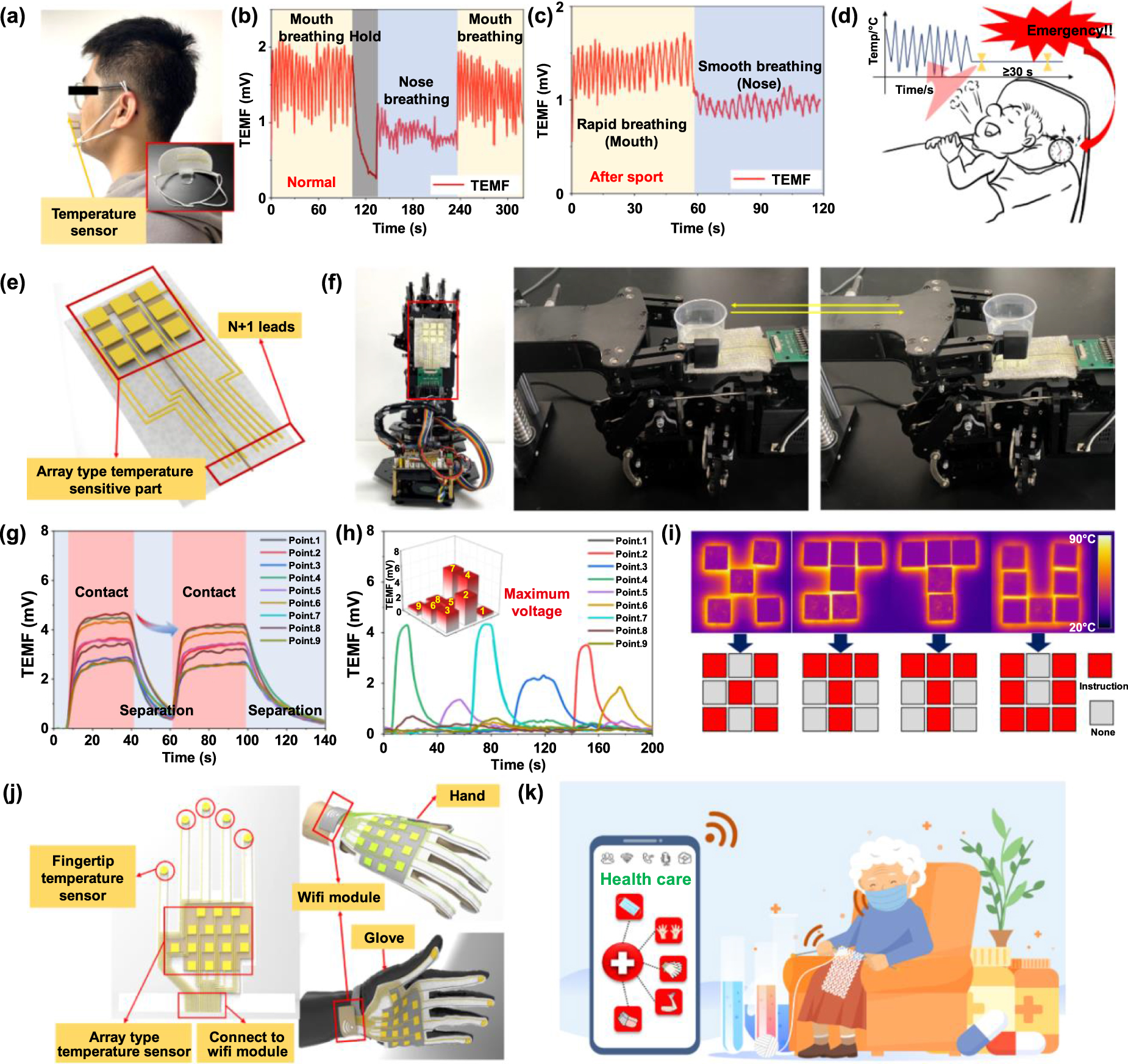 Flexible temperature sensor with high sensitivity ranging from liquid ...