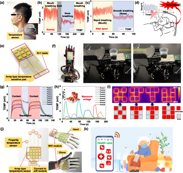 Flexible temperature sensor with high sensitivity ranging from liquid ...