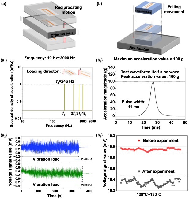 Flexible temperature sensor with high sensitivity ranging from liquid ...
