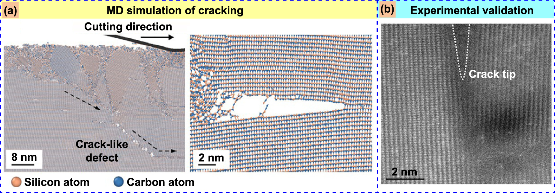 Numerical simulation of materials-oriented ultra-precision diamond ...