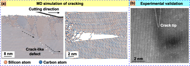 Numerical simulation of materials-oriented ultra-precision diamond ...