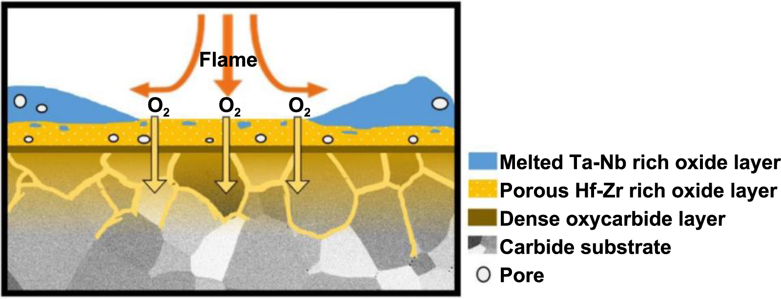 Will high-entropy carbides and borides be enabling materials for ...