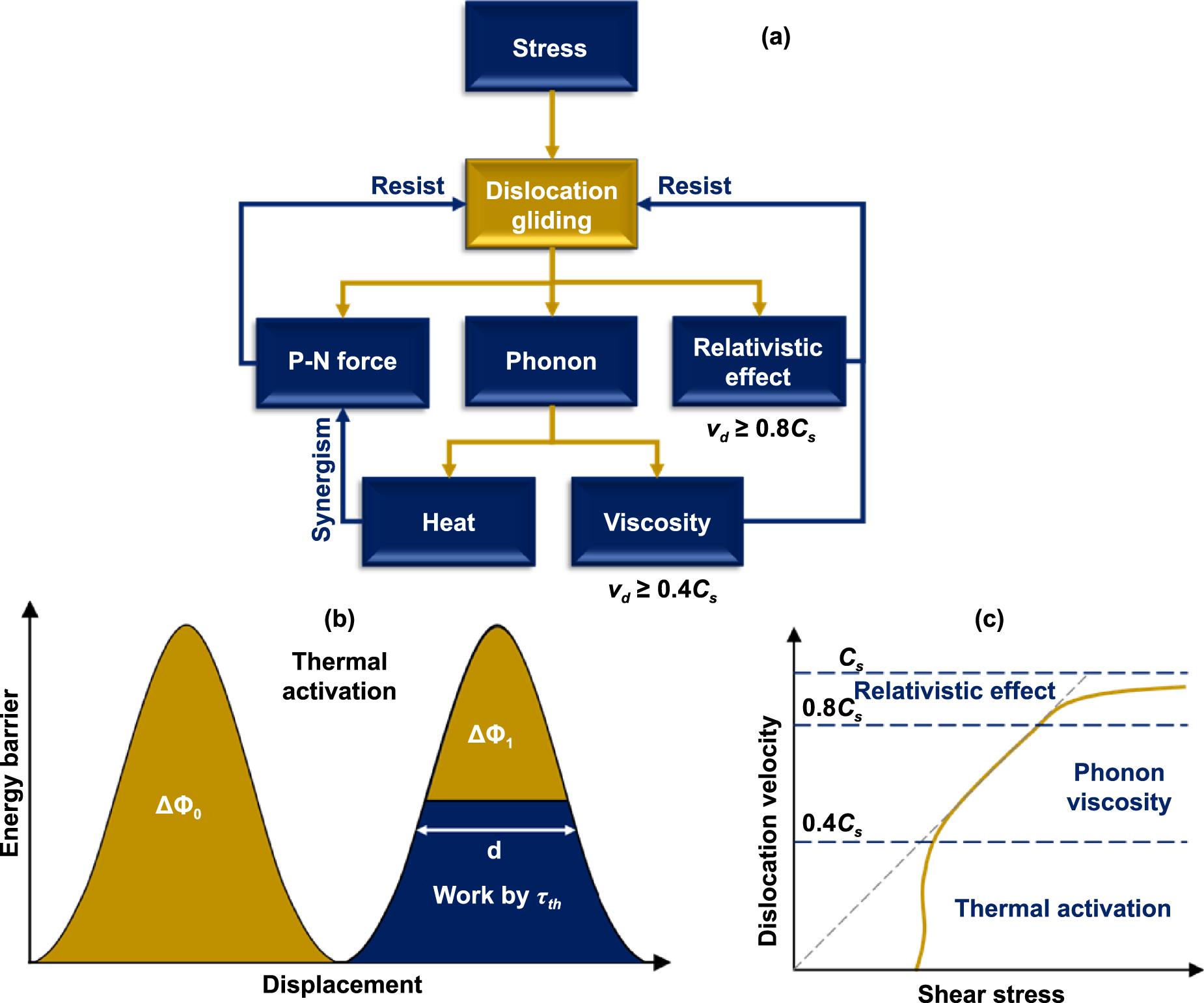 Failure mode change and material damage with varied machining speeds: a ...