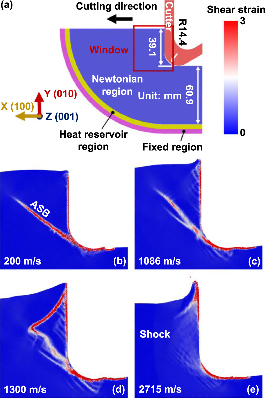 Failure mode change and material damage with varied machining speeds: a ...