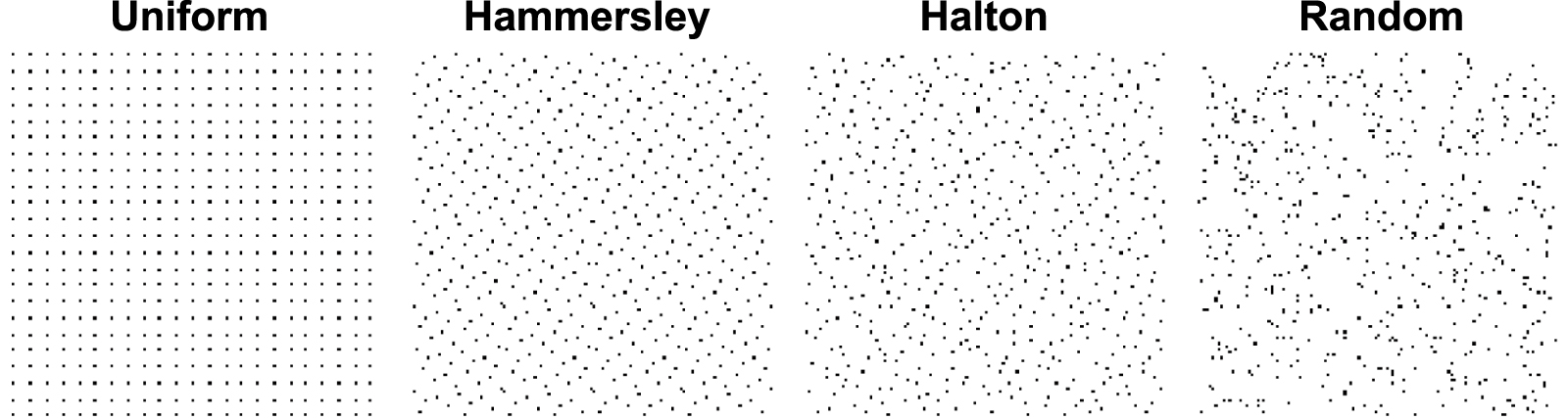 Surface form inspection with contact coordinate measurement: a review ...