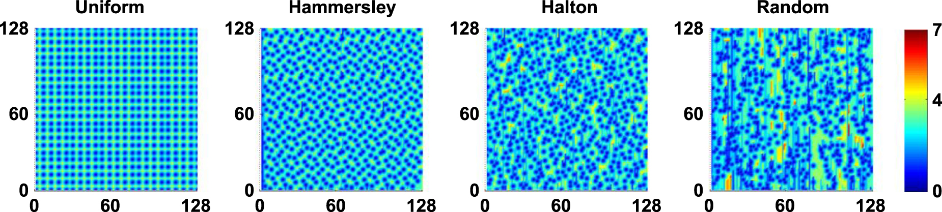 Surface form inspection with contact coordinate measurement: a review ...