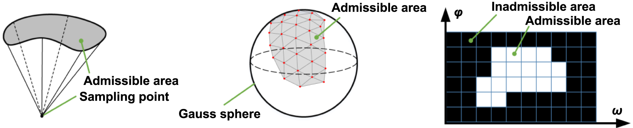 Surface form inspection with contact coordinate measurement: a review ...