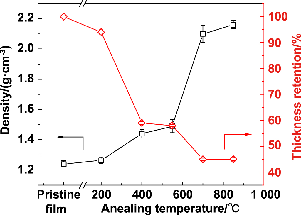 Temperature-mediated structural evolution of vapor–phase deposited ...