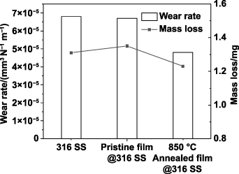 Temperature-mediated structural evolution of vapor–phase deposited ...