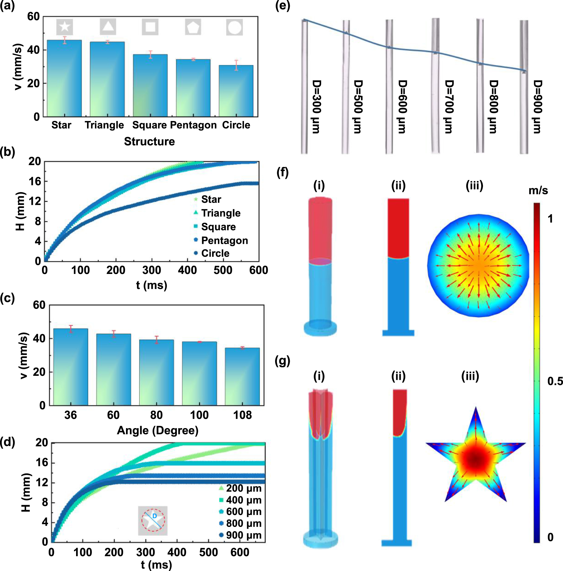 Bionic microchannels for step lifting transpiration - IOPscience