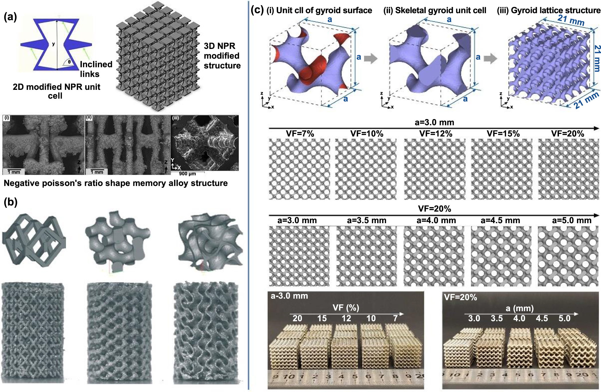 Laser powder bed fusion additive manufacturing of NiTi shape memory alloys: a review - IOPscience