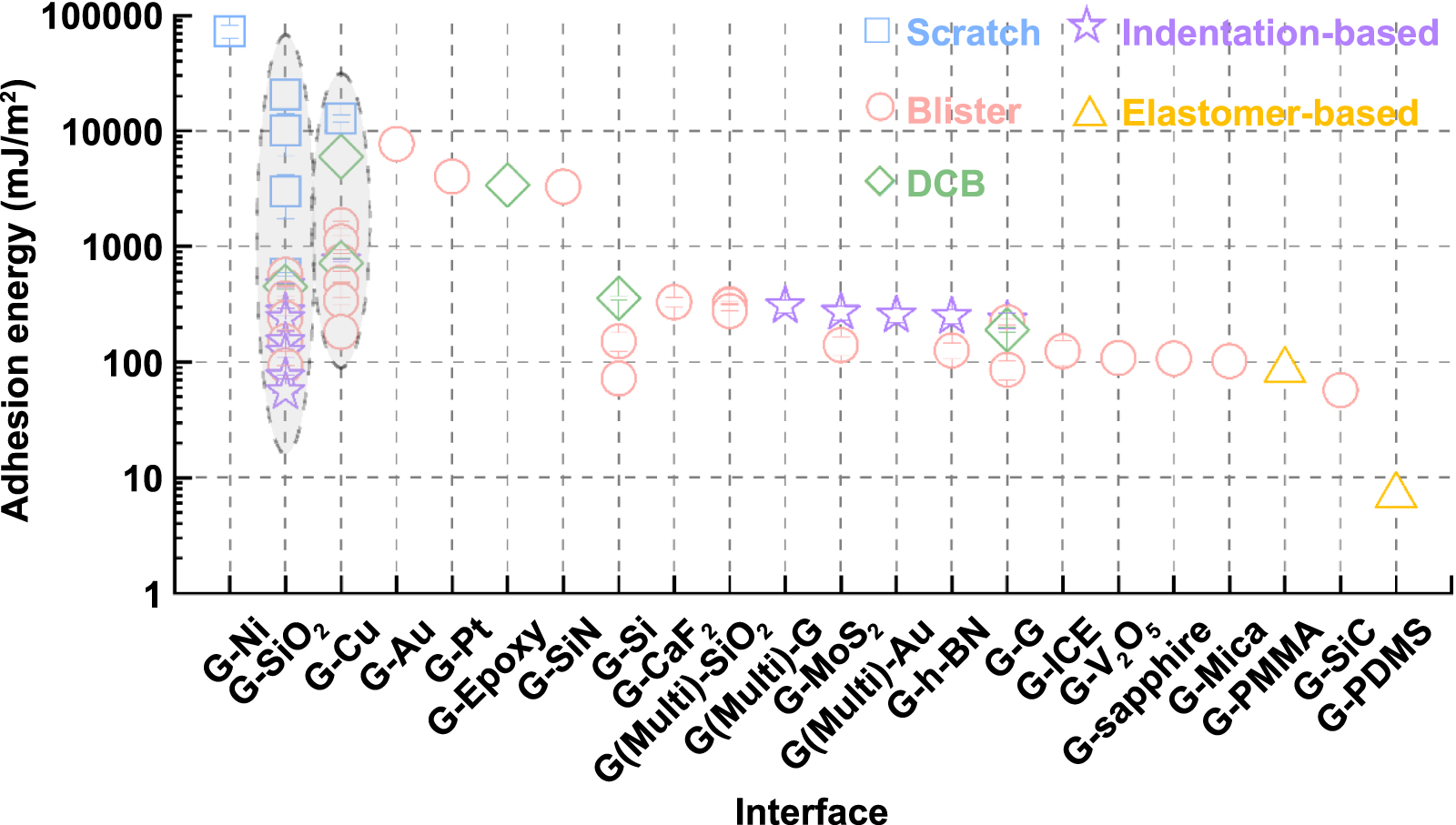 Recent advances in the mechanics of 2D materials - IOPscience