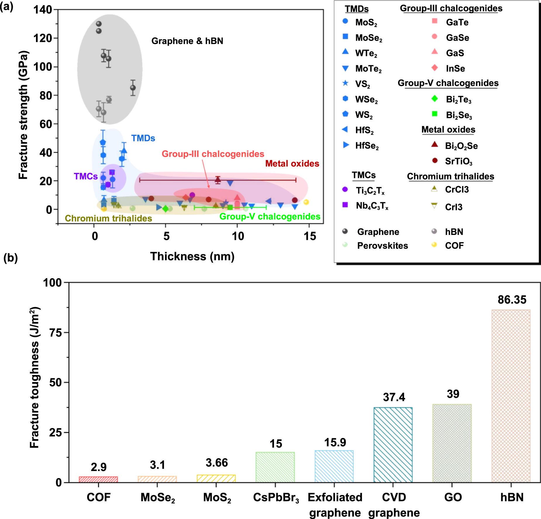 Recent advances in the mechanics of 2D materials - IOPscience