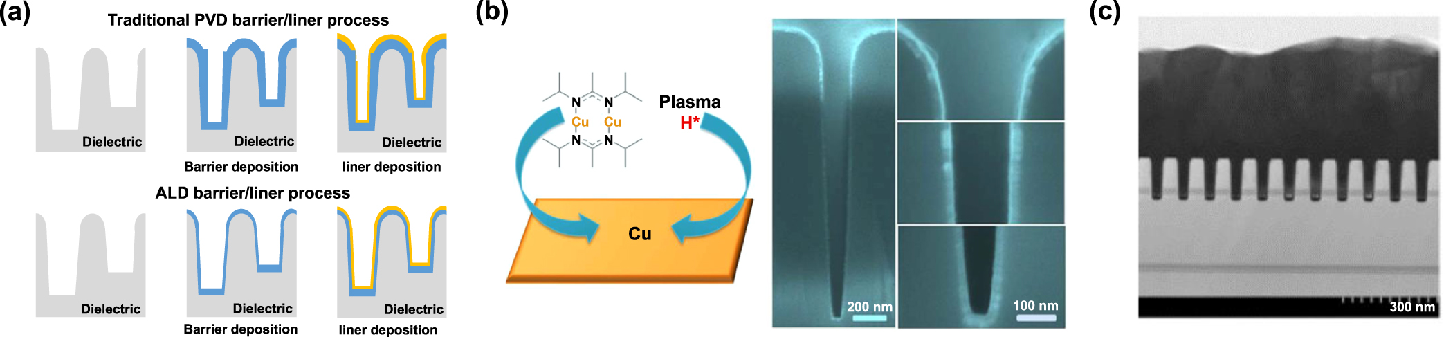 Atomic layer deposition of thin films: from a chemistry perspective ...