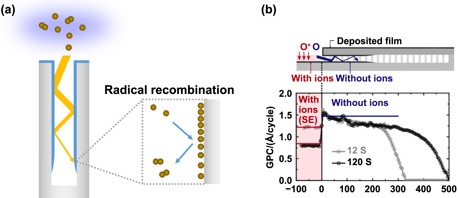 Atomic layer deposition of thin films: from a chemistry perspective ...