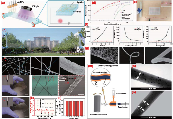 Recent advances in nanofiber-based flexible transparent electrodes - IOPscience