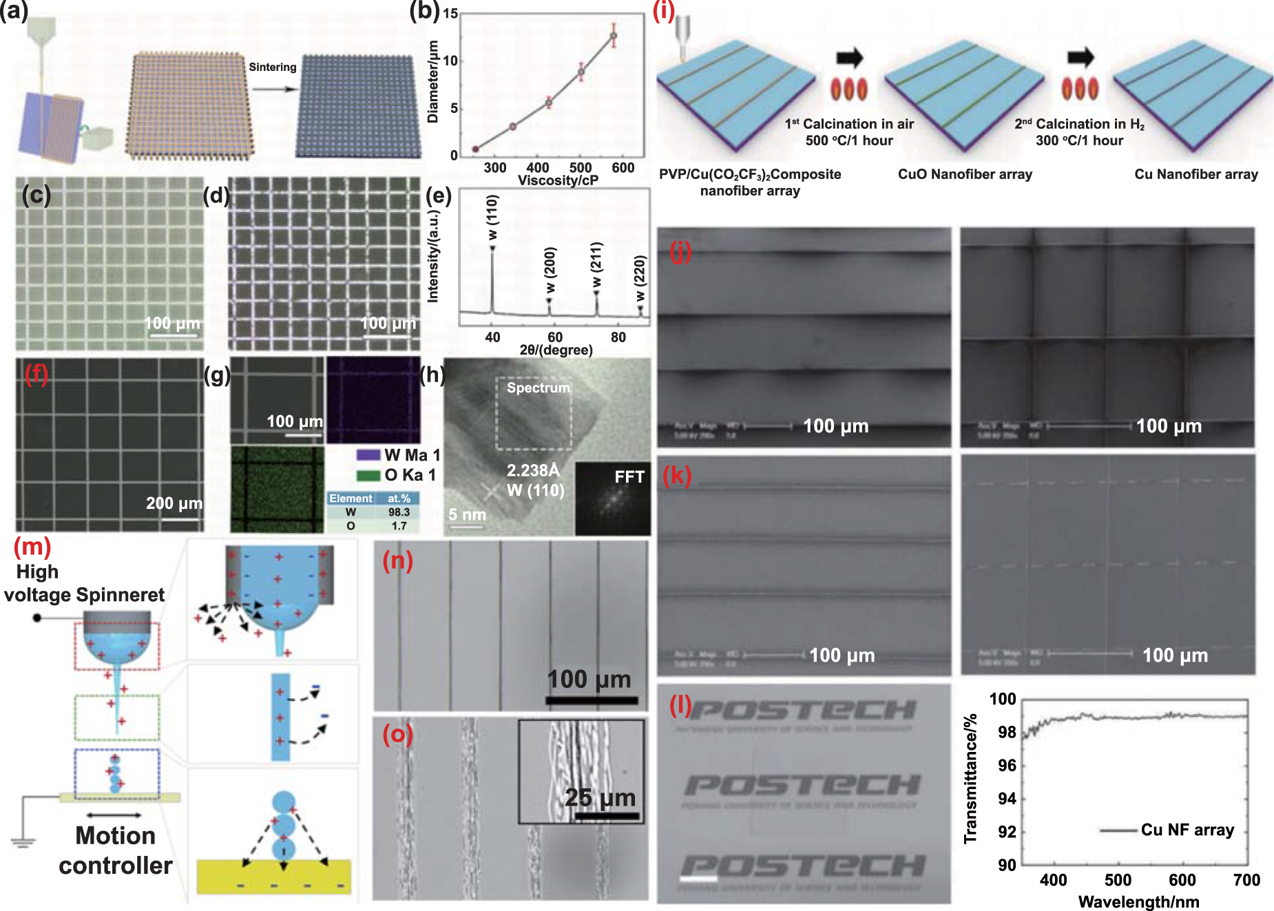 Recent advances in nanofiber-based flexible transparent electrodes ...