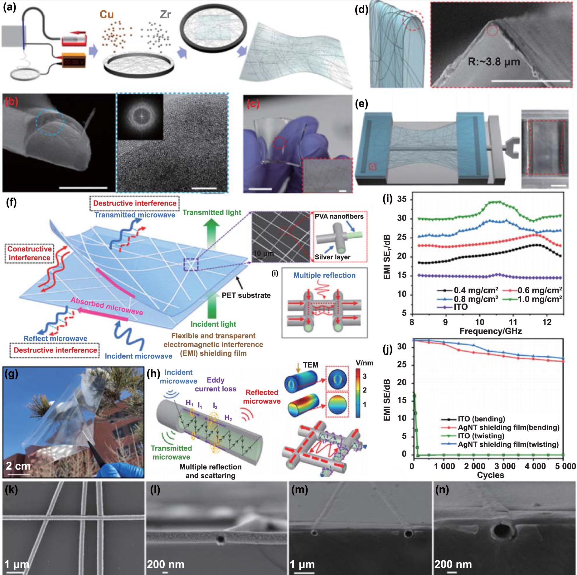 Recent advances in nanofiber-based flexible transparent electrodes ...