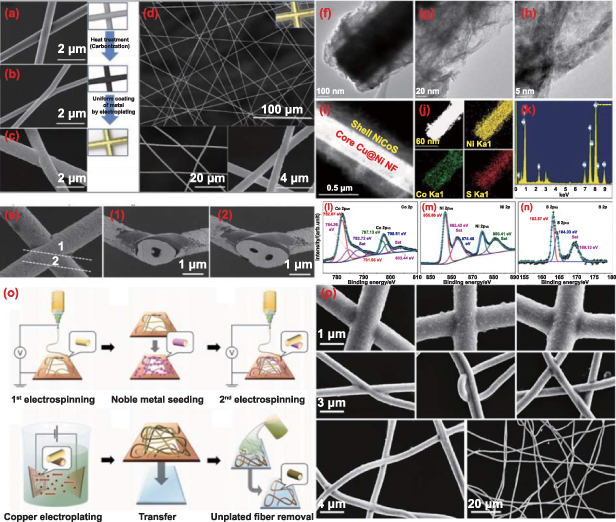 Recent advances in nanofiber-based flexible transparent electrodes ...
