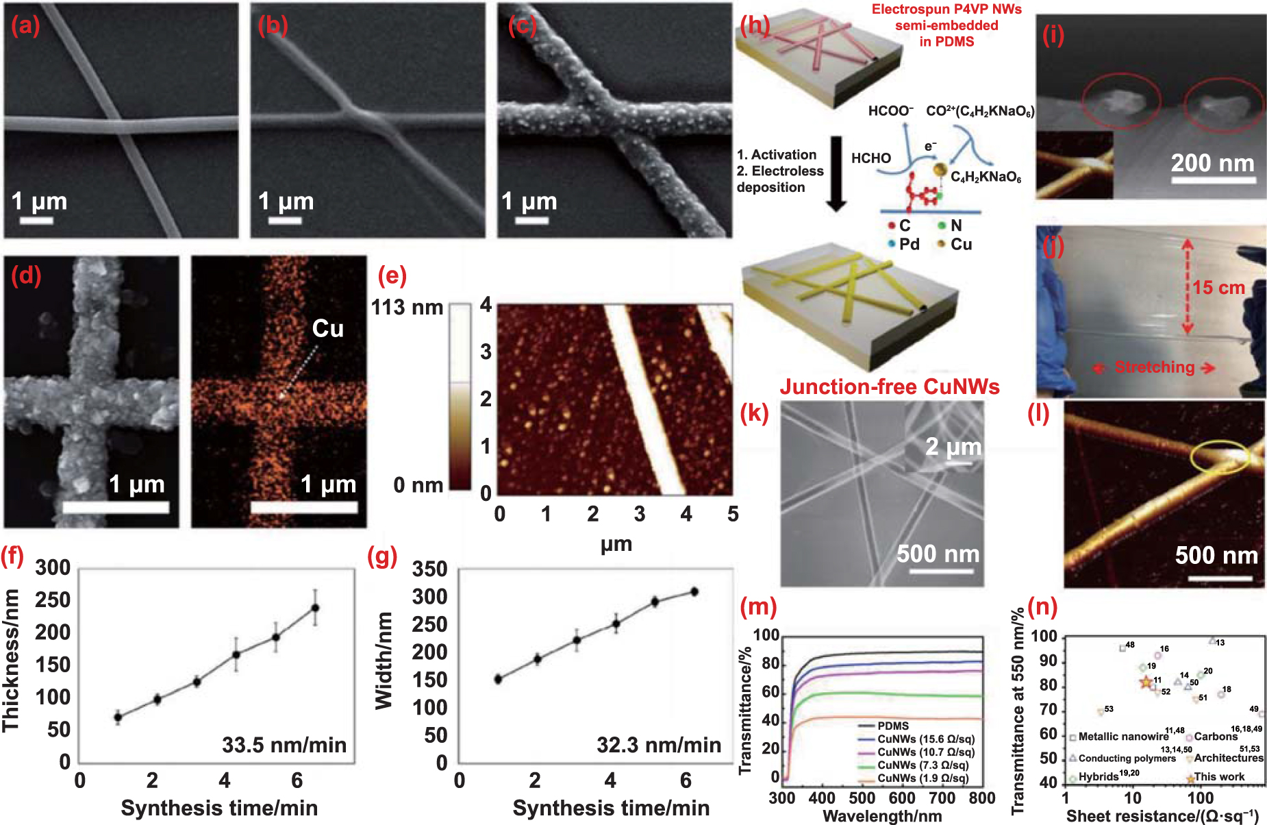 Recent advances in nanofiber-based flexible transparent electrodes ...