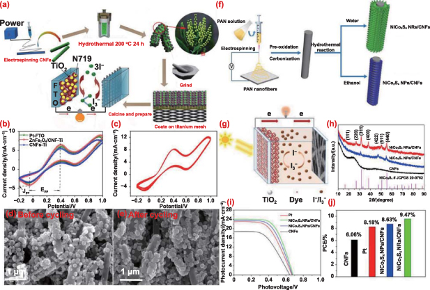 Recent advances in nanofiber-based flexible transparent electrodes - IOPscience