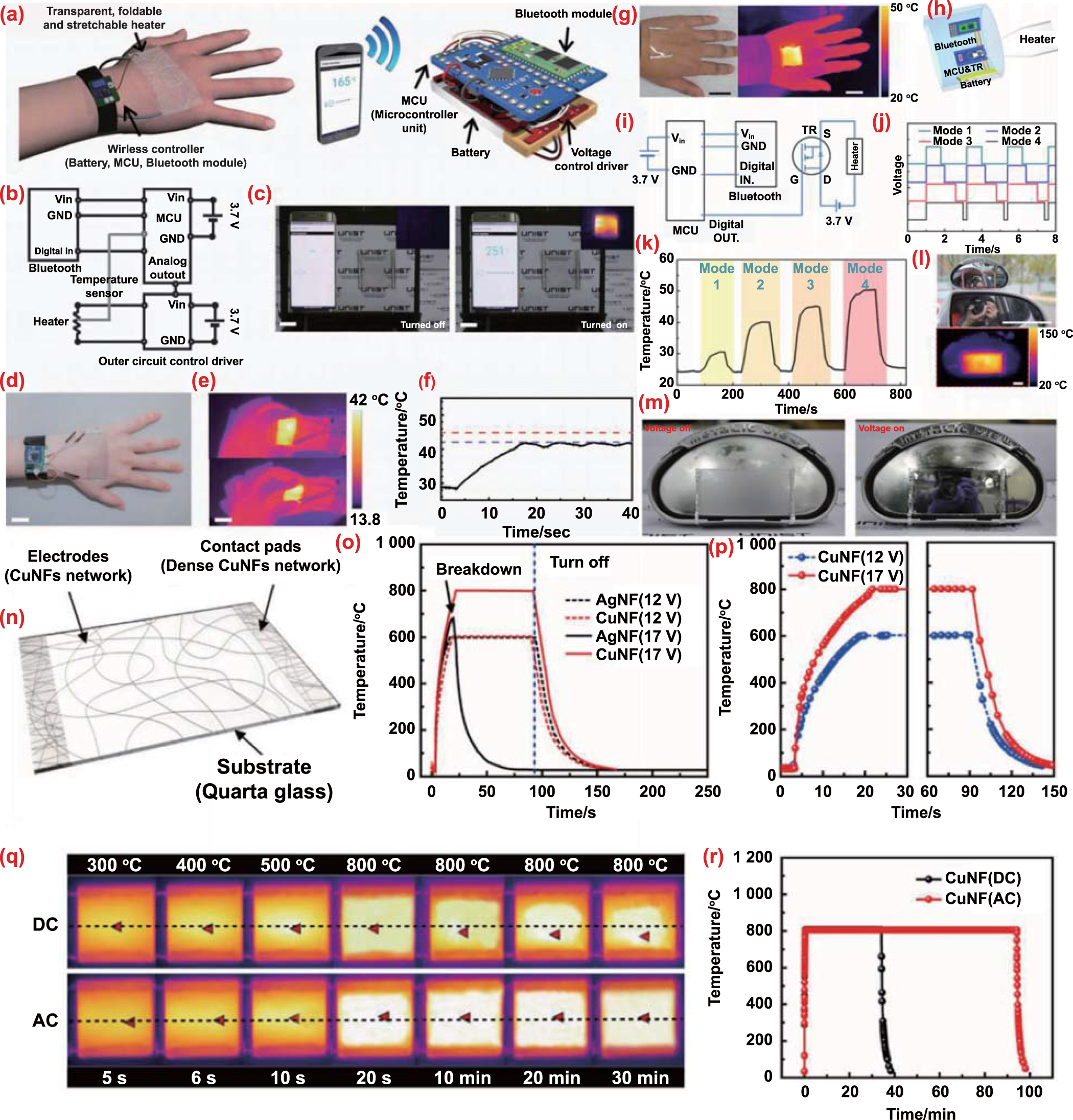 Recent advances in nanofiber-based flexible transparent electrodes ...