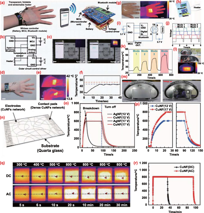 Recent advances in nanofiber-based flexible transparent electrodes - IOPscience
