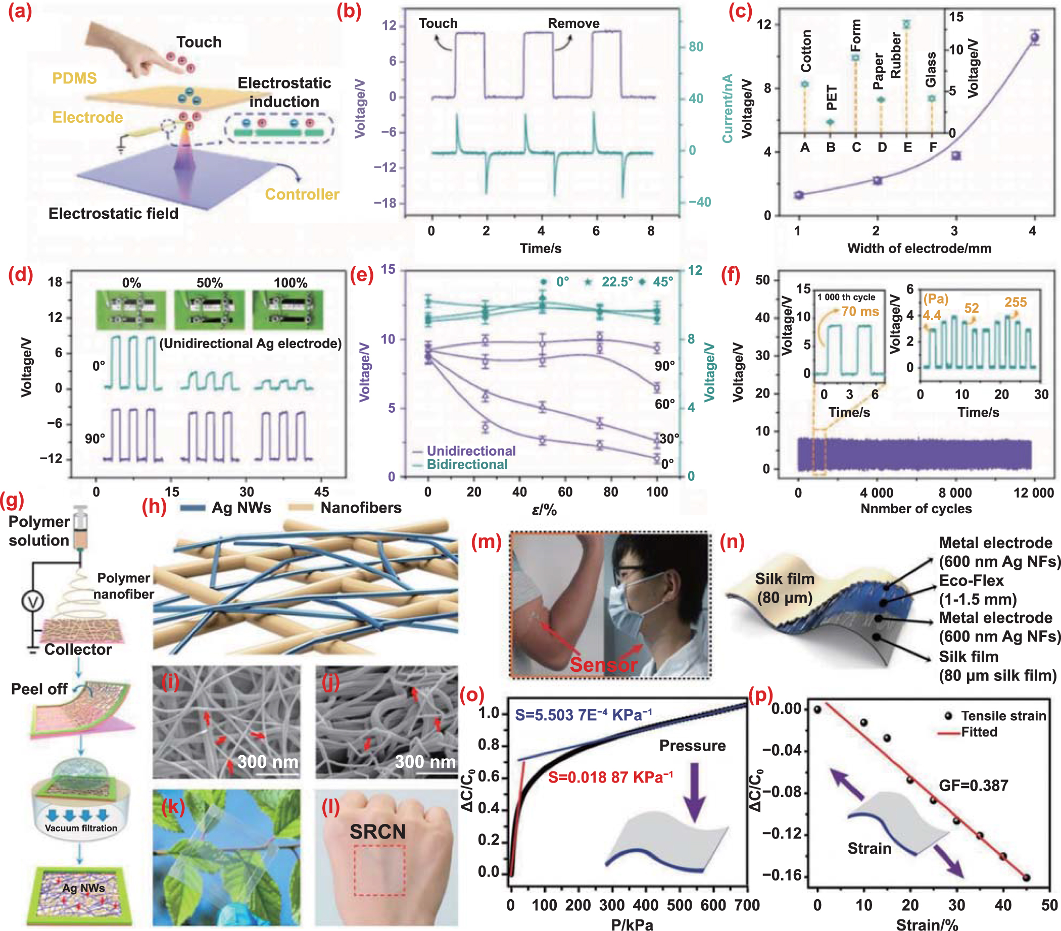 Recent advances in nanofiber-based flexible transparent electrodes ...