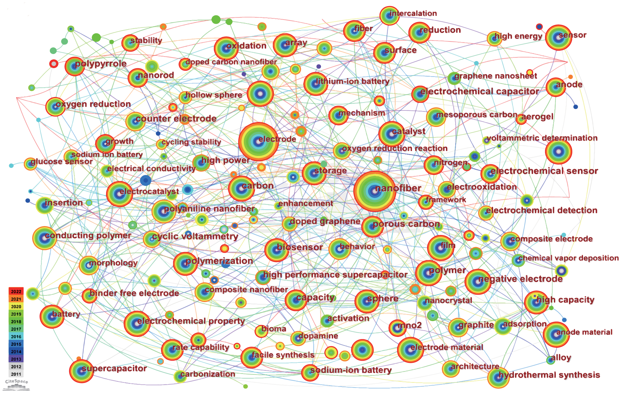Recent advances in nanofiber-based flexible transparent electrodes - IOPscience