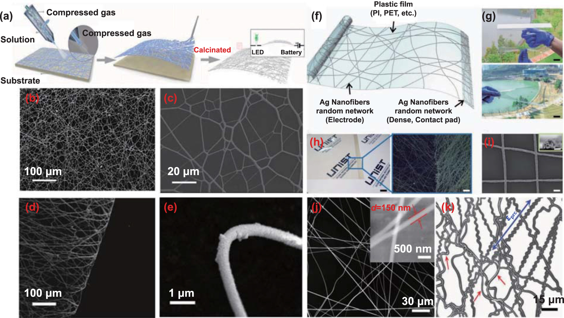 Recent advances in nanofiber-based flexible transparent electrodes ...