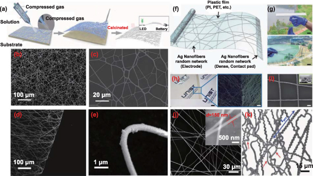 Recent advances in nanofiber-based flexible transparent electrodes - IOPscience