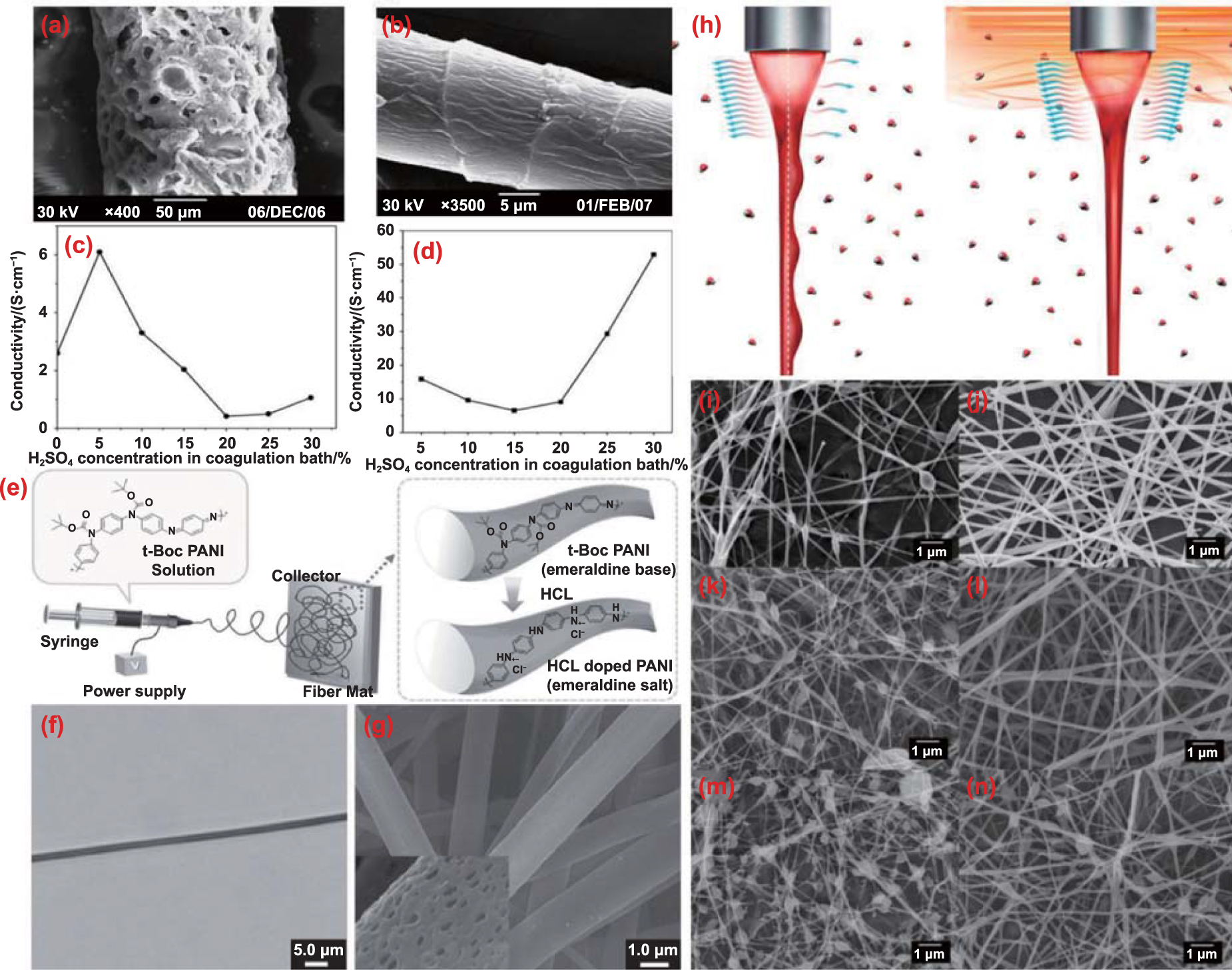 Recent advances in nanofiber-based flexible transparent electrodes ...