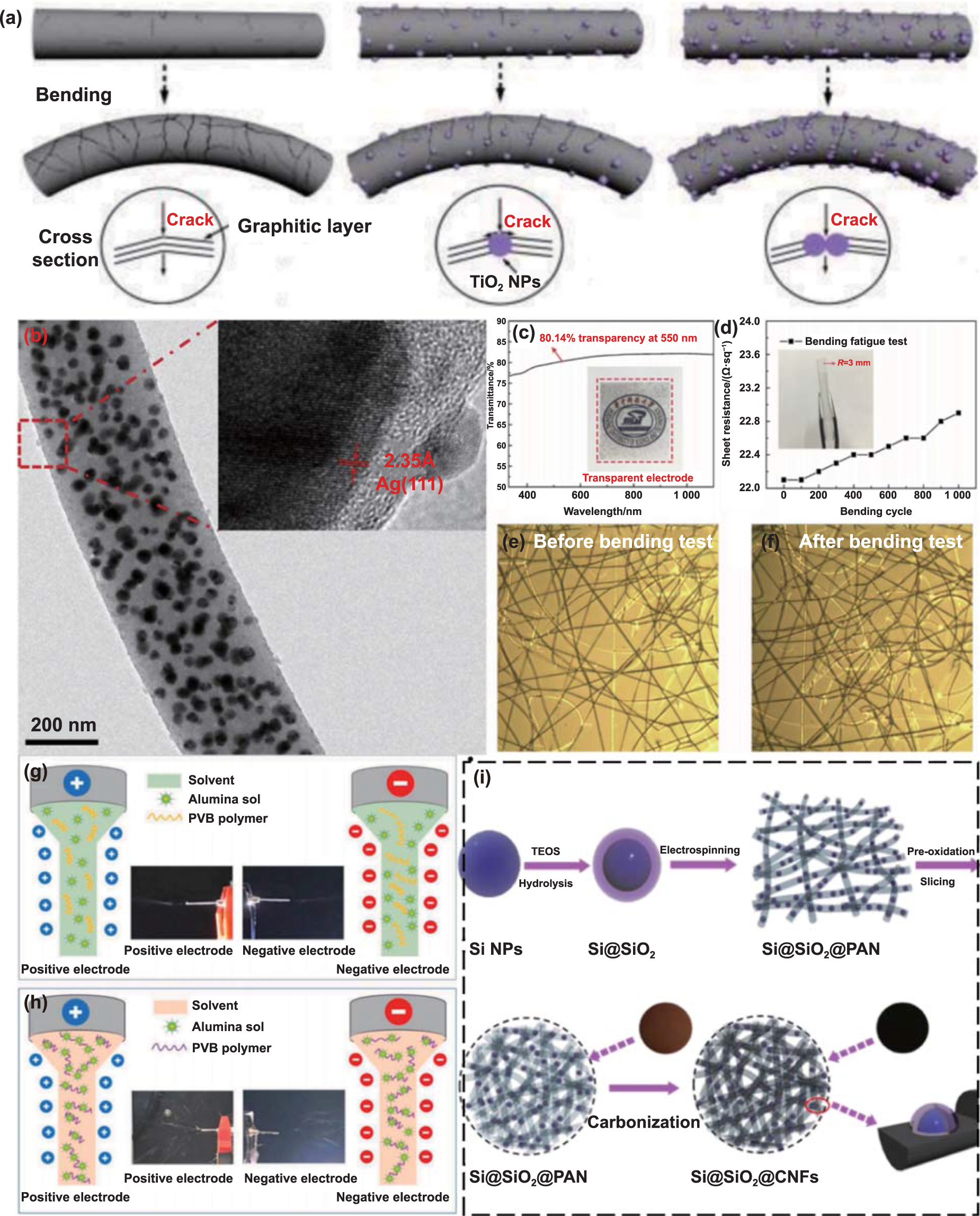 Recent advances in nanofiber-based flexible transparent electrodes ...