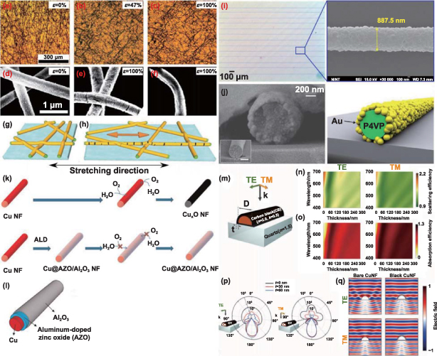 Recent advances in nanofiber-based flexible transparent electrodes - IOPscience