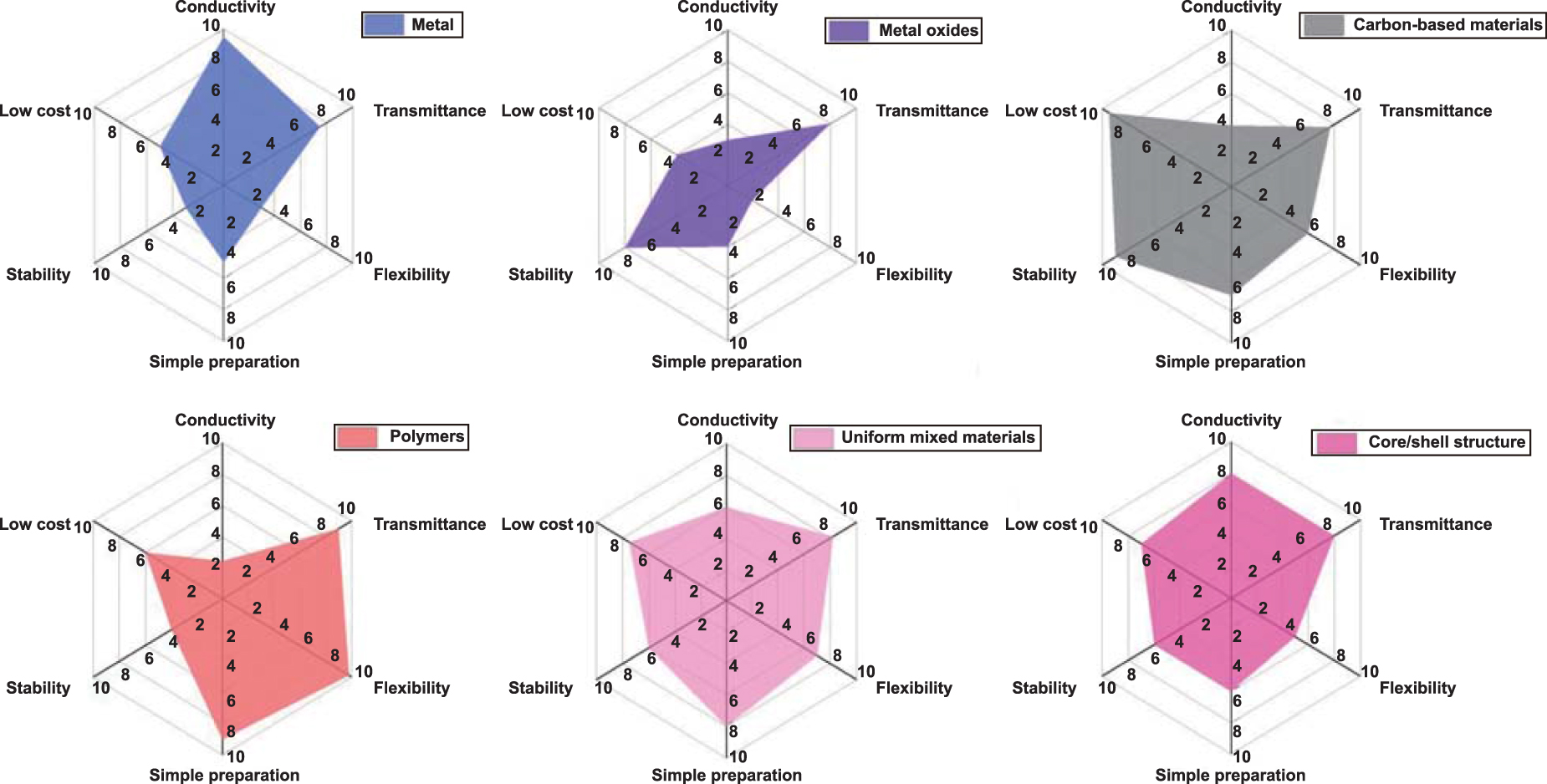 Recent advances in nanofiber-based flexible transparent electrodes - IOPscience