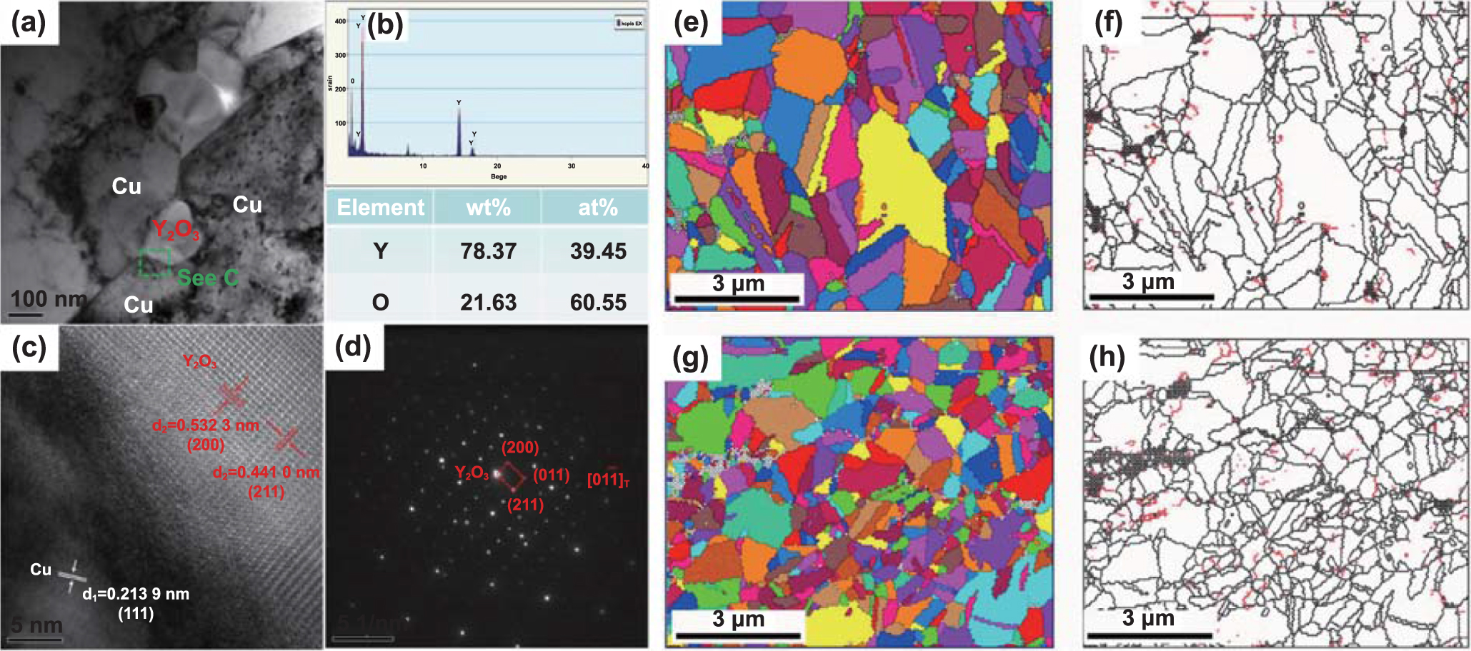 Ceramic particles reinforced copper matrix composites manufactured by ...