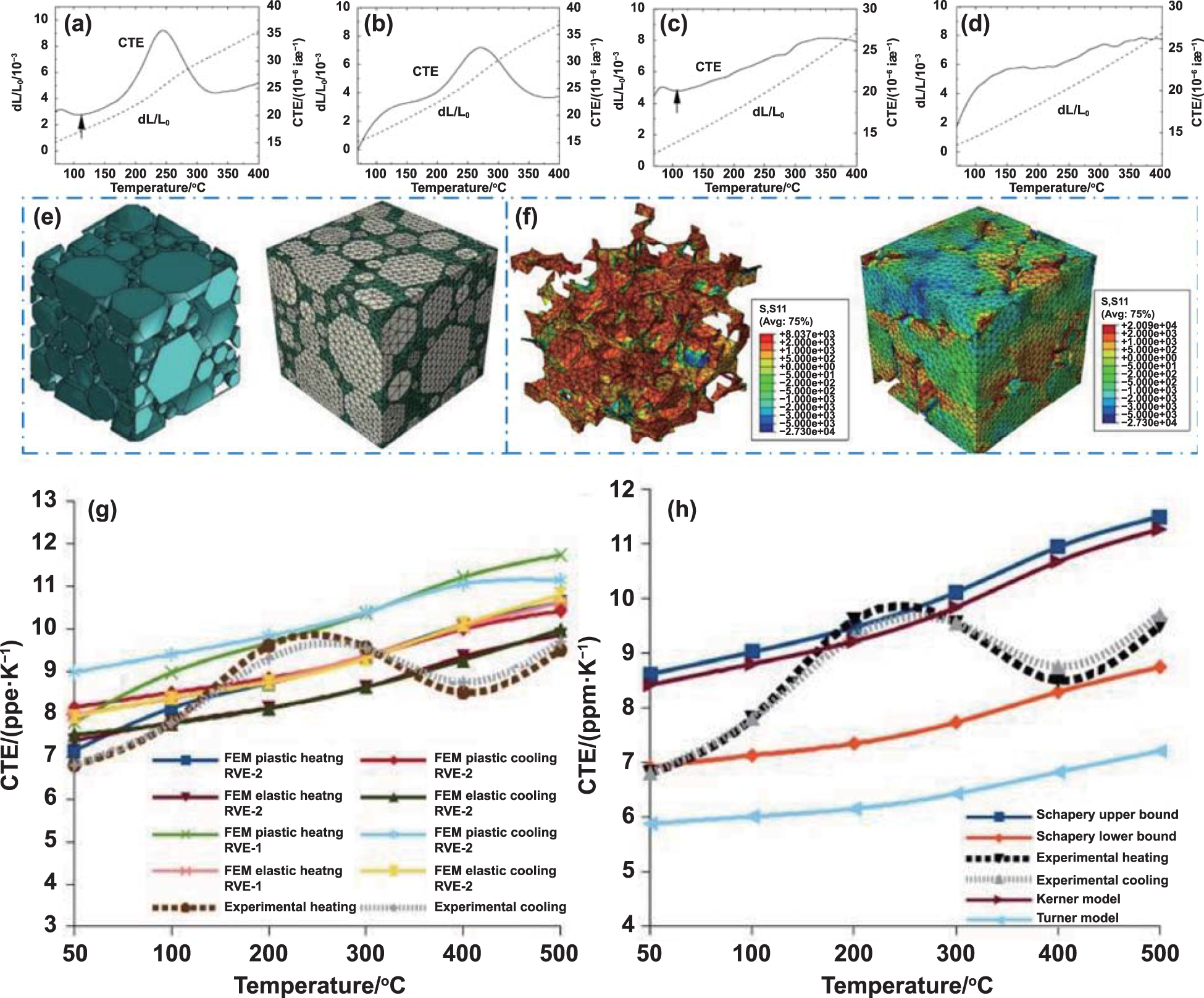 Ceramic particles reinforced copper matrix composites manufactured by ...