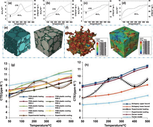 Ceramic particles reinforced copper matrix composites manufactured by ...