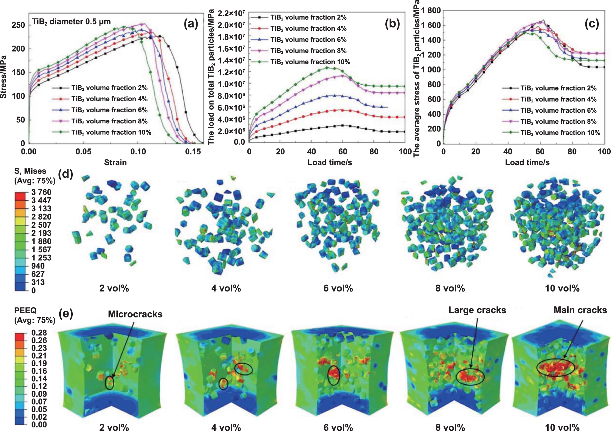 Ceramic particles reinforced copper matrix composites manufactured by ...