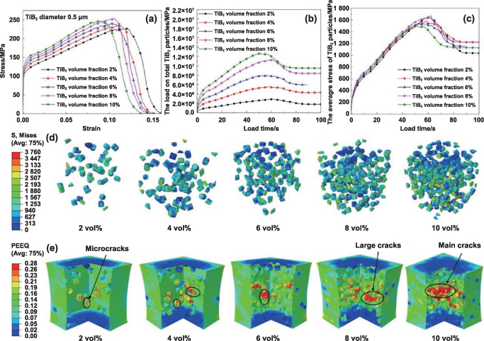 Ceramic particles reinforced copper matrix composites manufactured by ...