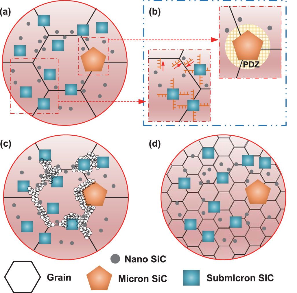 Ceramic particles reinforced copper matrix composites manufactured by ...