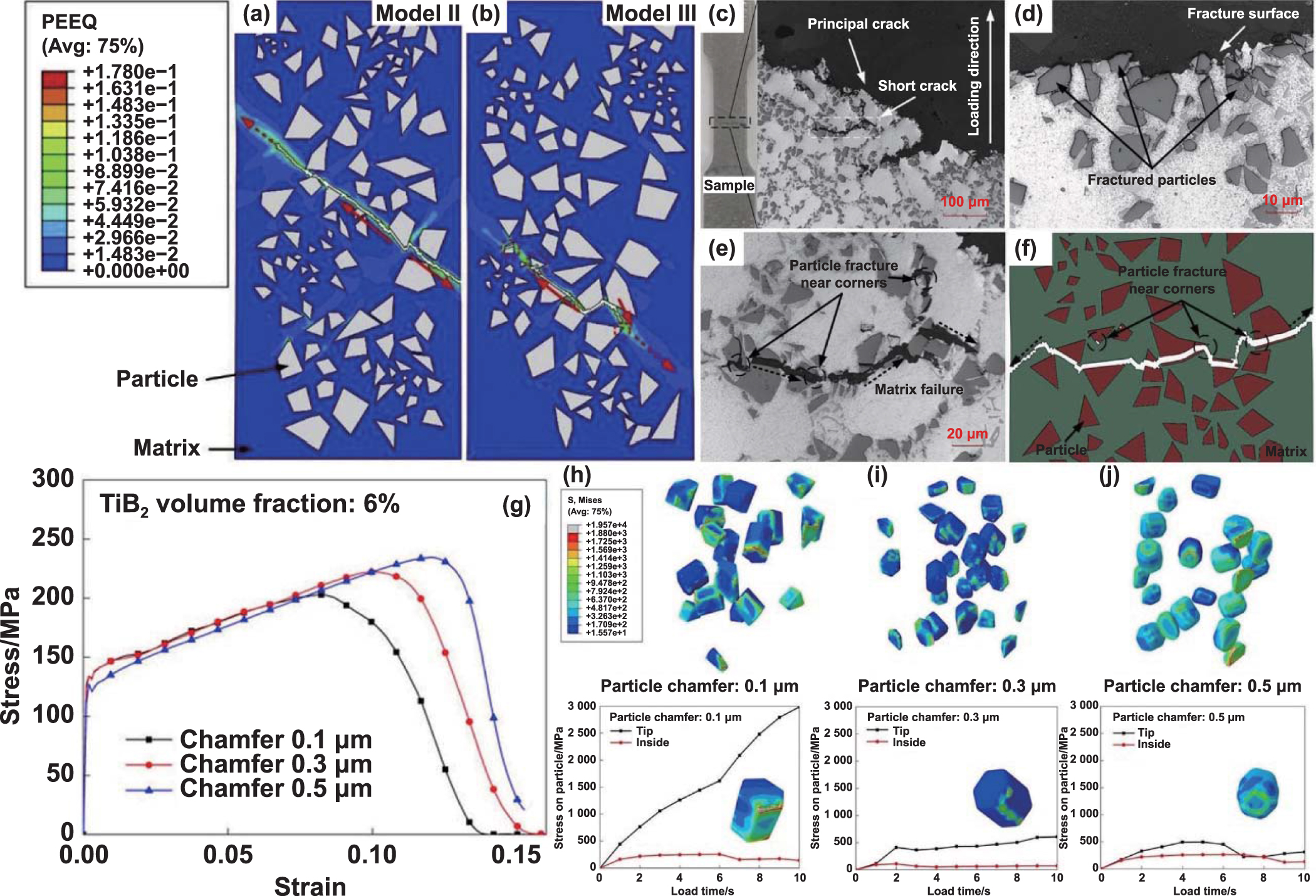Ceramic particles reinforced copper matrix composites manufactured by ...