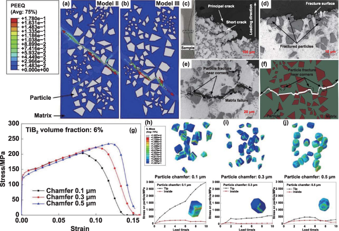 Ceramic particles reinforced copper matrix composites manufactured by ...