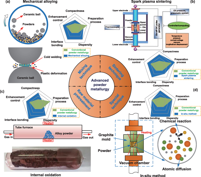 Ceramic particles reinforced copper matrix composites manufactured by ...